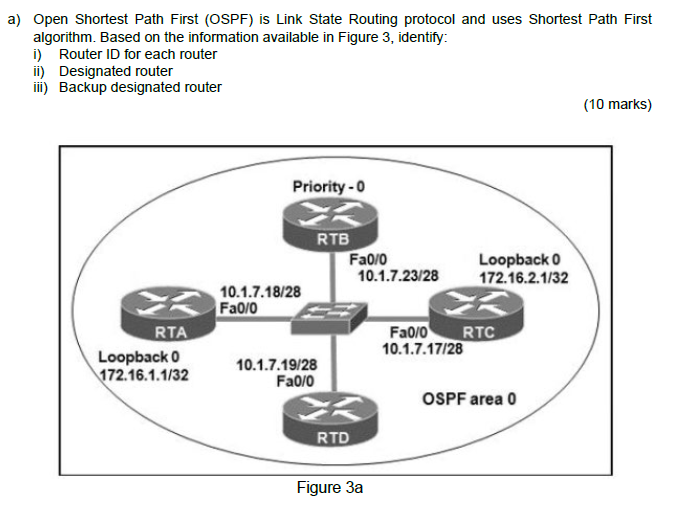Solved a) Open Shortest Path First (OSPF) is Link State | Chegg.com