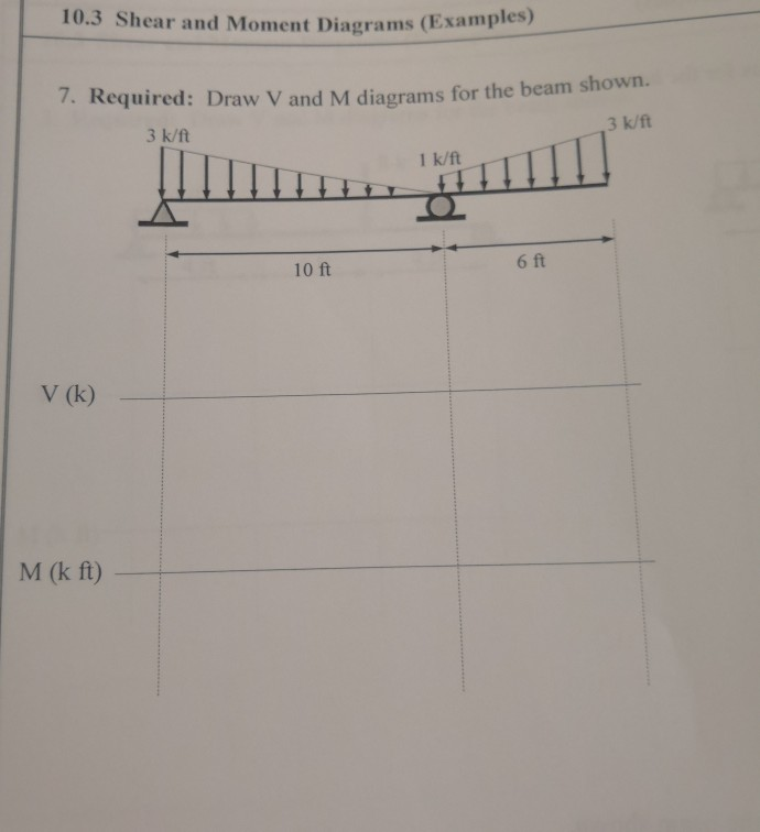 Solved 10.3 Shear and Moment Diagrams (Examples) 7. | Chegg.com