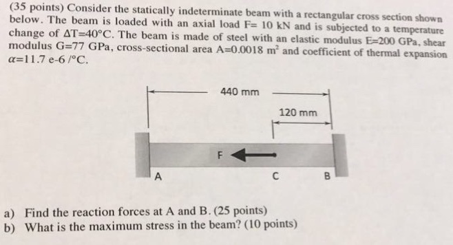 Solved Consider the statically indeterminate beam with a | Chegg.com
