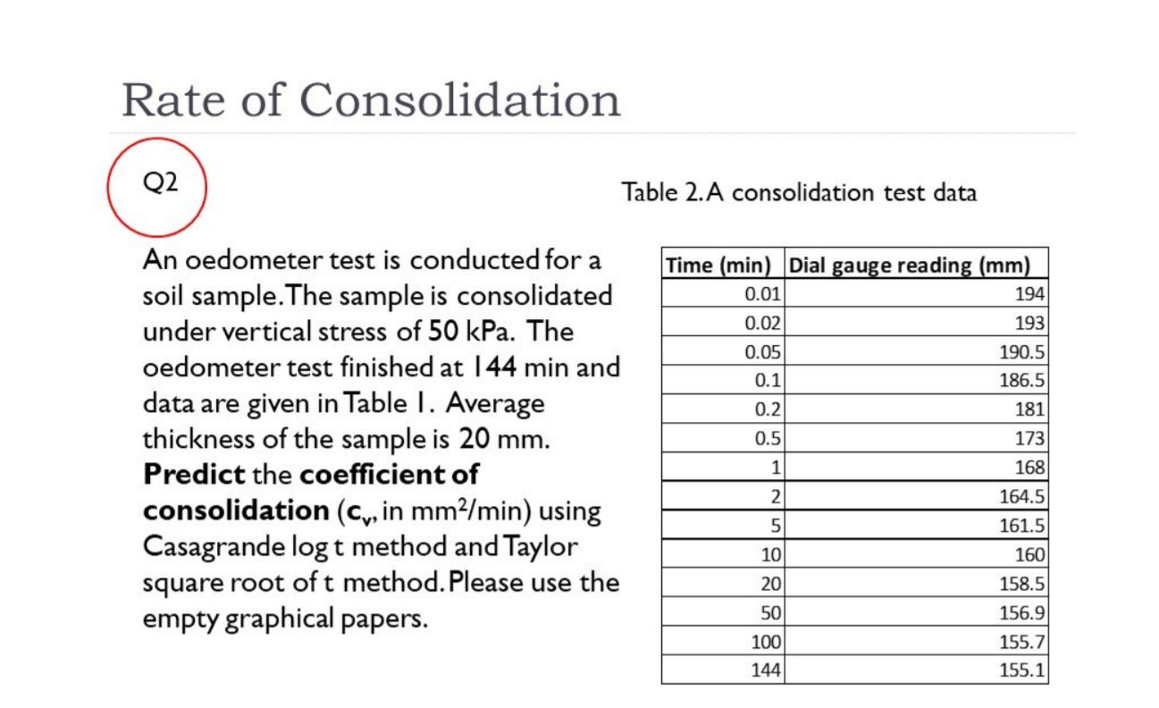 Solved Rate of Consolidation Q2 Table 2. A consolidation | Chegg.com