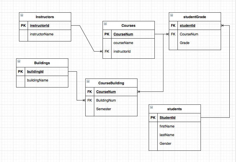Use that as your reference. Note the main page, | Chegg.com