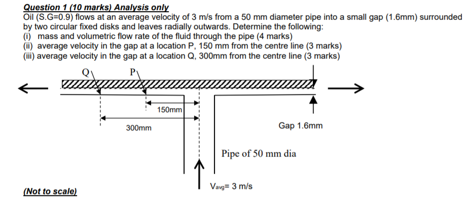 Solved Question 1 (10 marks Analysis only Oil (S.G=0.9) | Chegg.com