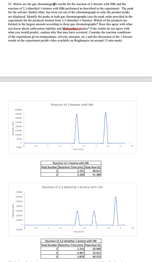 Solved 3C. ﻿Below are the gas chromatograph results for the | Chegg.com