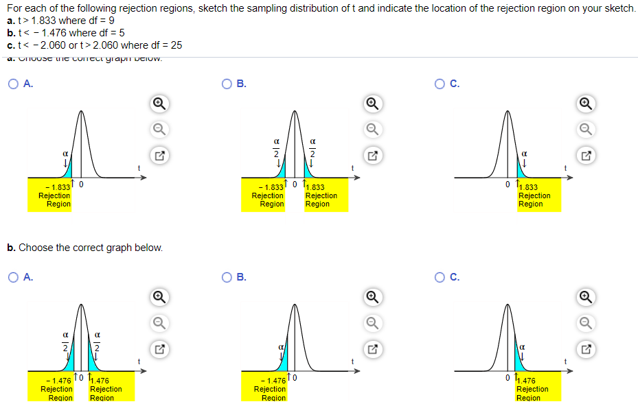 Solved For each of the following rejection regions, sketch | Chegg.com