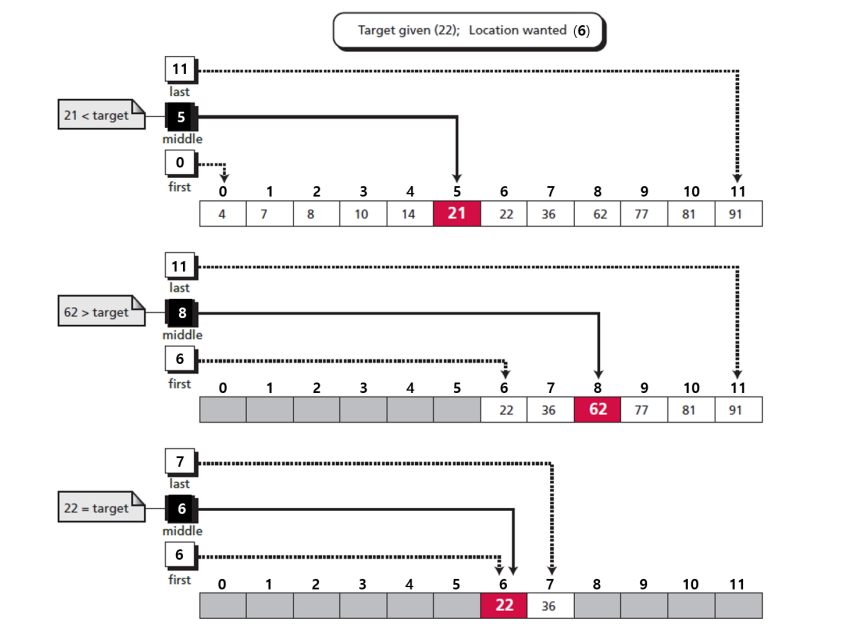 Solved Programming Language: Python When N unique integers | Chegg.com