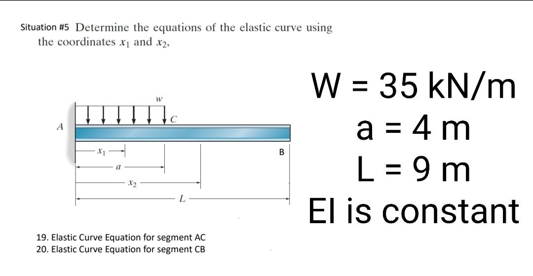 Solved Situation #5 Determine the equations of the elastic | Chegg.com