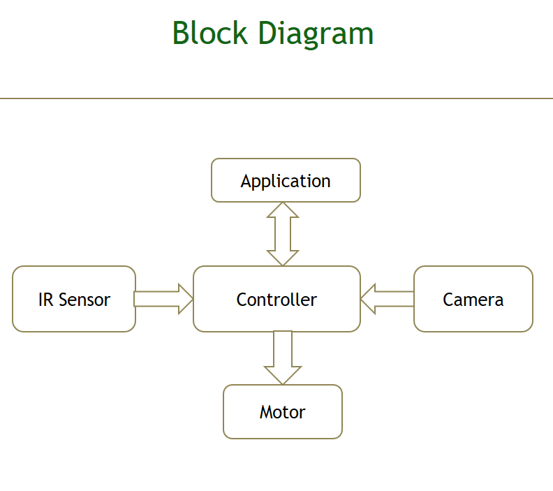 Solved Design a smart Parking System in which user open an | Chegg.com