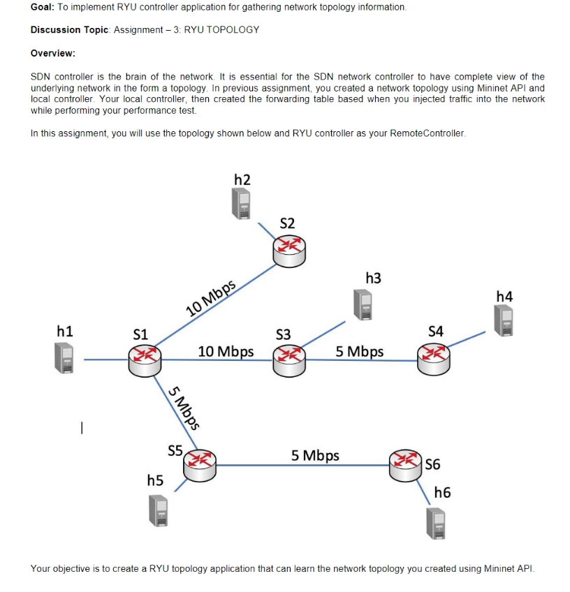 Solved Goal To Implement Ryu Controller Application For