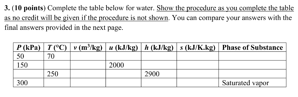 Solved 3. (10 points) Complete the table below for water. | Chegg.com