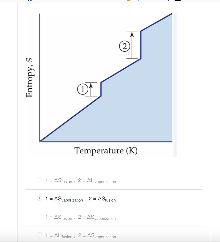 Solved The diagram below illustrates the variation in | Chegg.com