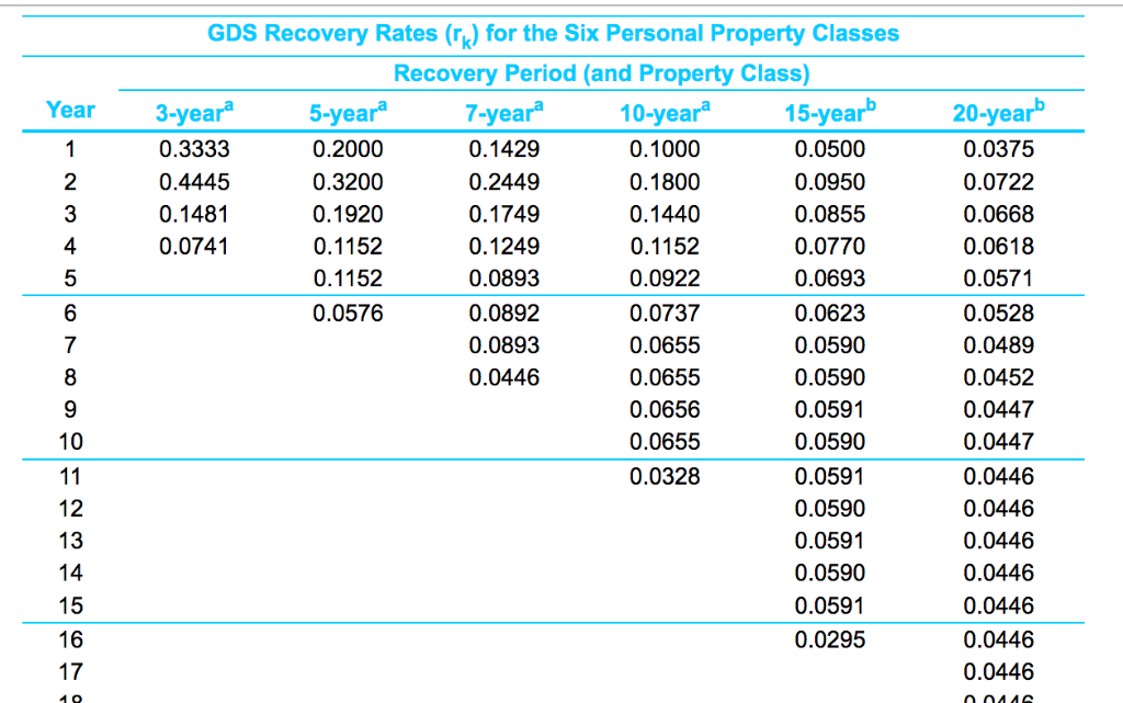 Solved Problem 7-9 (algorithmic) Question Help A global | Chegg.com
