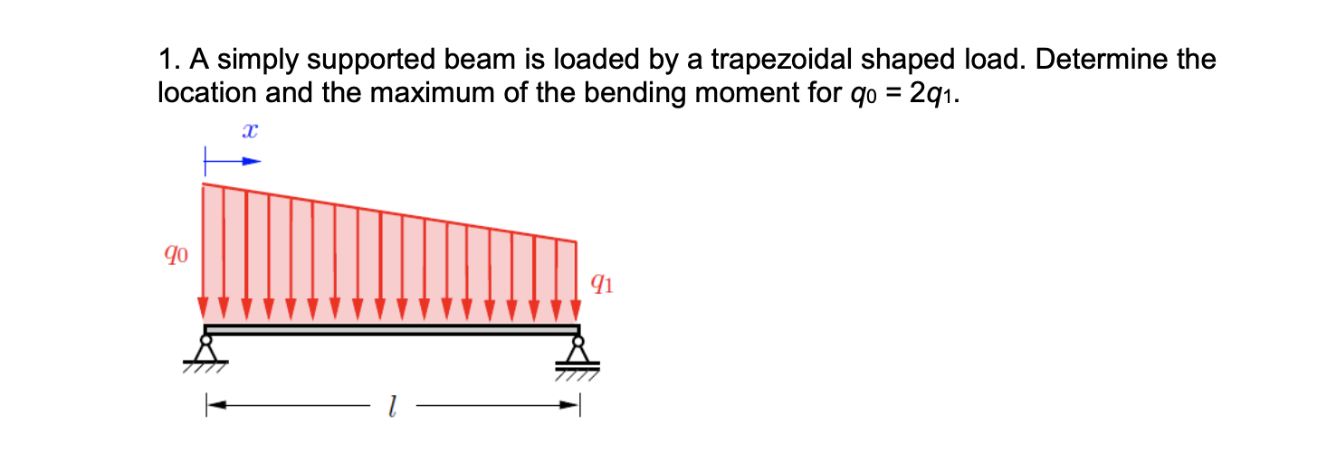 Solved 1. A simply supported beam is loaded by a trapezoidal | Chegg.com