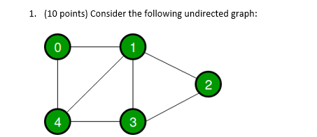 Solved (5 points) What is the degree of each vertex for the | Chegg.com
