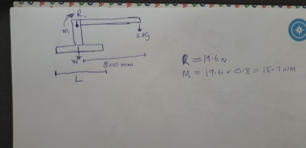 Solved Once I know the moment for a structure how can you | Chegg.com