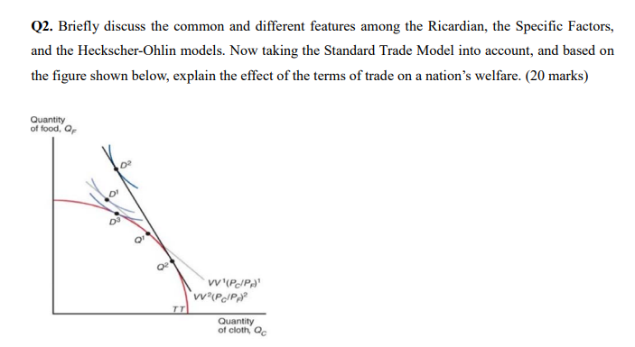 Solved Q2. Briefly discuss the common and different features | Chegg.com
