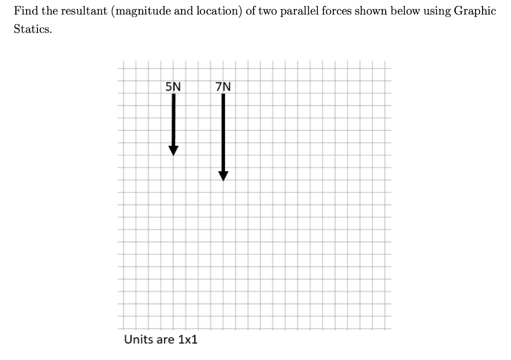 Solved Find the resultant (magnitude and location) of two | Chegg.com