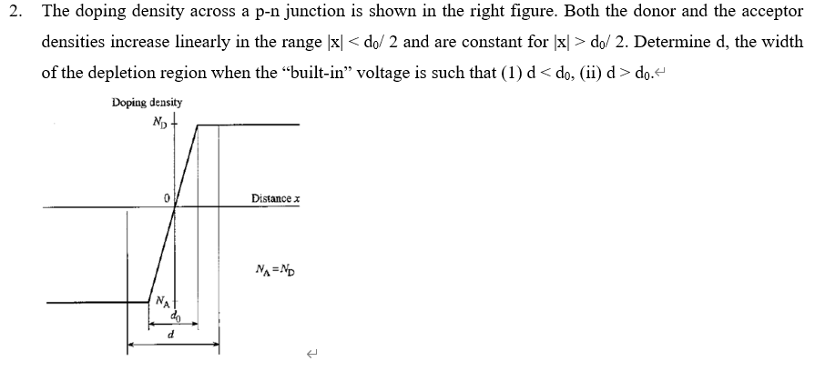 The doping density across a p-n junction is shown in | Chegg.com