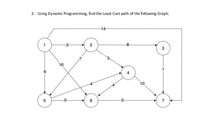 Solved 3. Using Dynamic Programming, find the Least Cost | Chegg.com Solved 3. Using Dynamic Programming, find the Least Cost | Chegg.com
