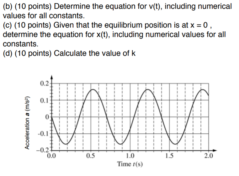 Solved Equilibrium Position Spring Constant k Felleleder | Chegg.com