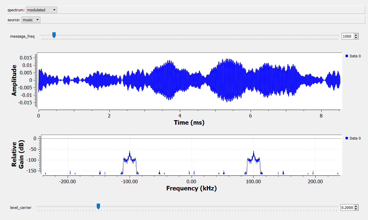 This is a DSB-SC transmitter and receiver. The | Chegg.com