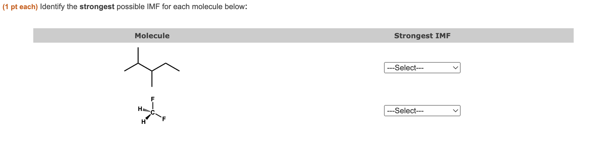 Solved (1 pt each) Identify the strongest possible IMF for | Chegg.com