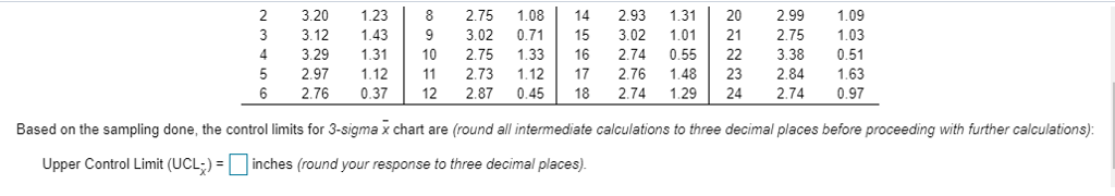 Solved Refer to Table $61-Factors for Comouting Control | Chegg.com