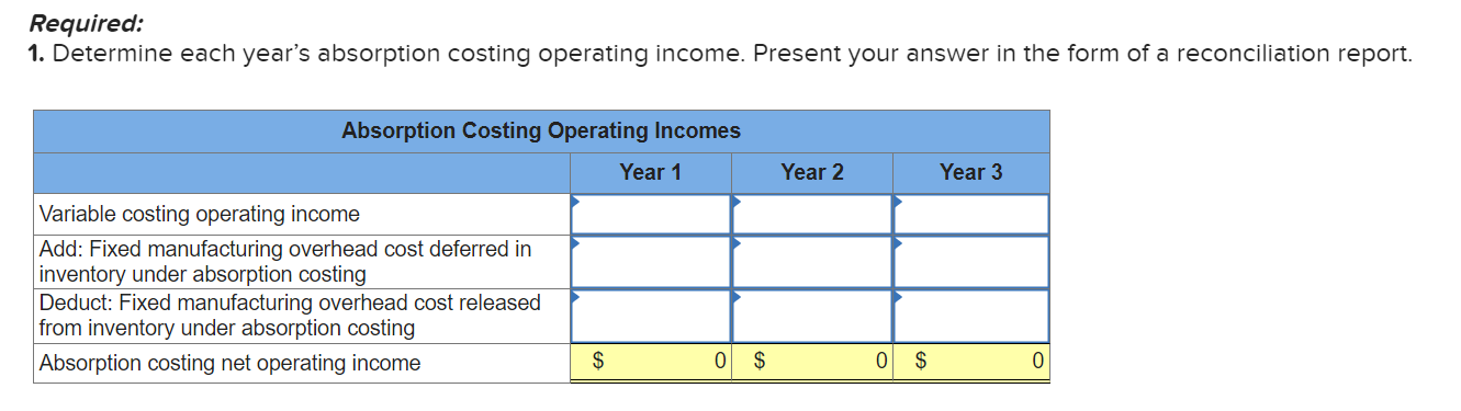 Solved Required: 1. Determine each year's absorption costing | Chegg.com