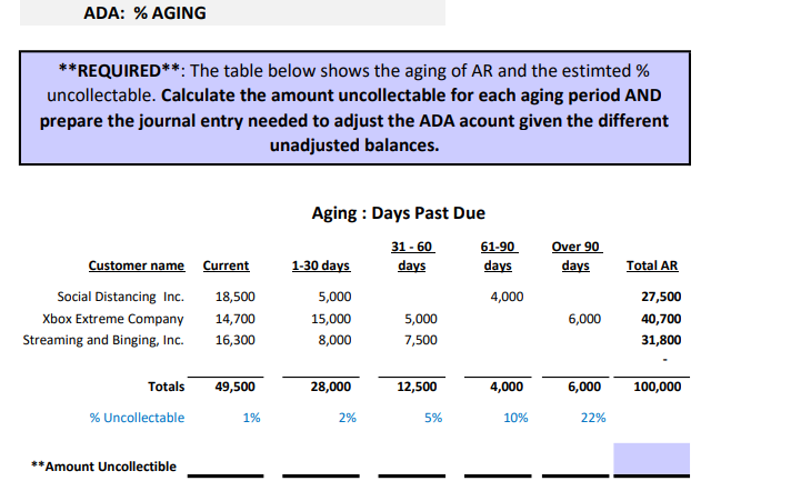Solved ADA: % AGING **REQUIRED**: The table below shows the | Chegg.com