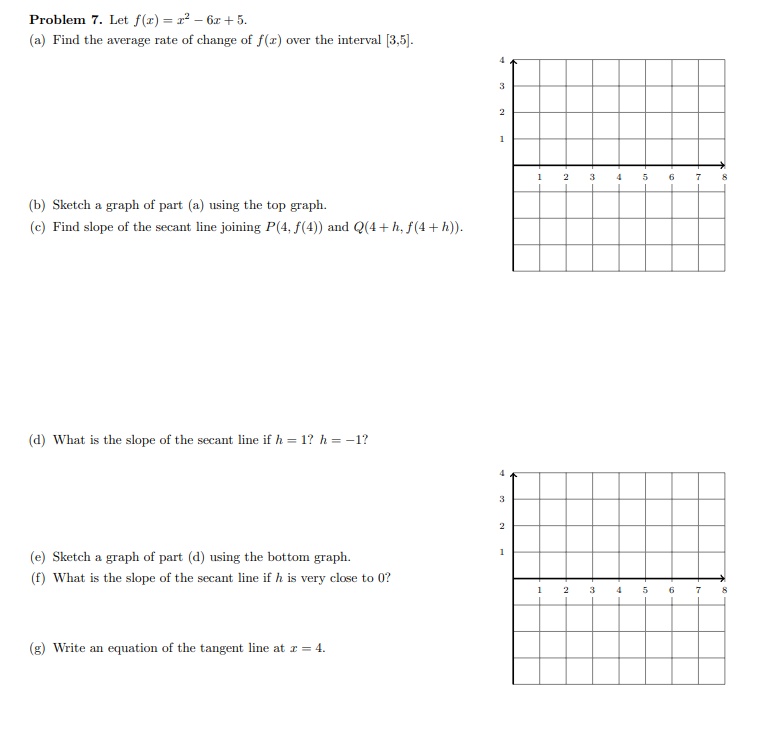 Solved Problem 7. Let f(x)=x2−6x+5. (a) Find the average | Chegg.com