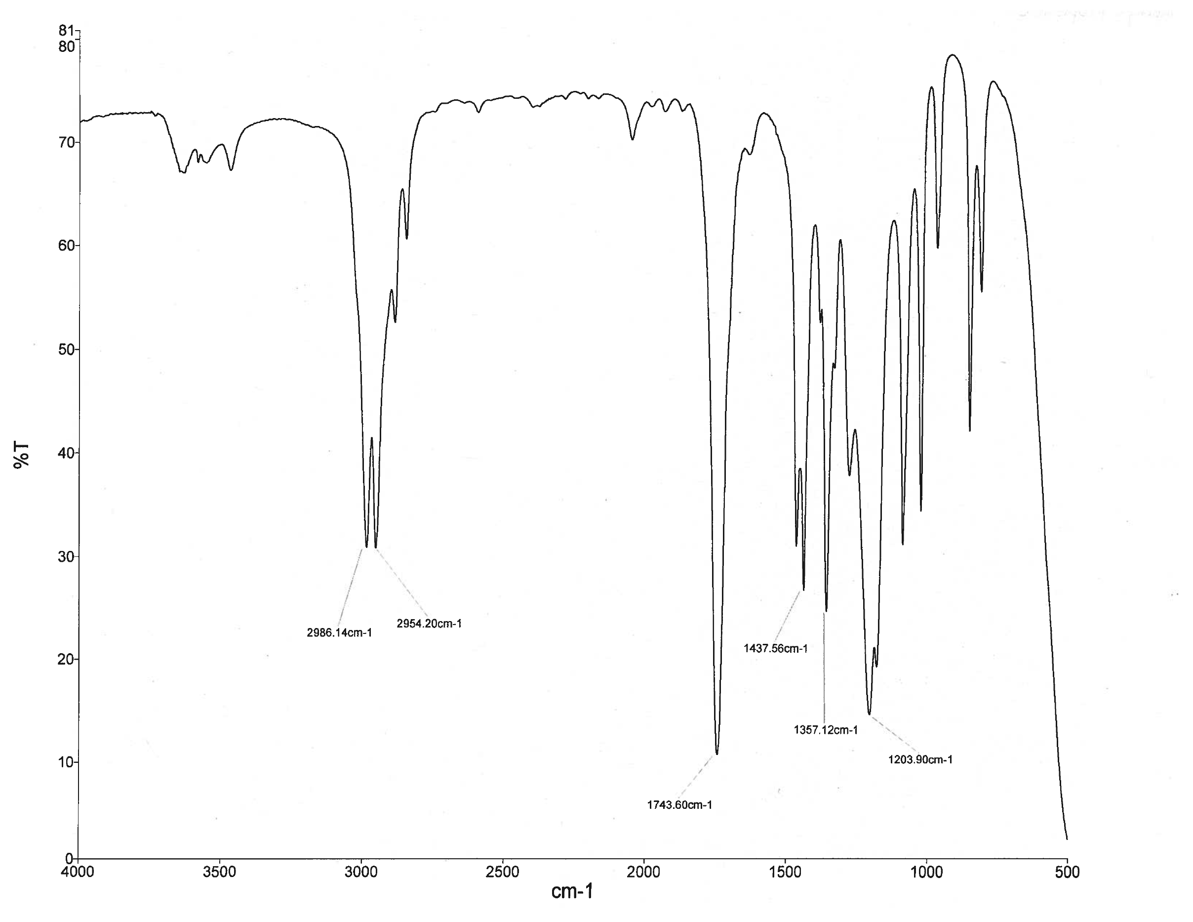 Solved PLEASE HELP Assign the IR Spectrum below to ONE of | Chegg.com
