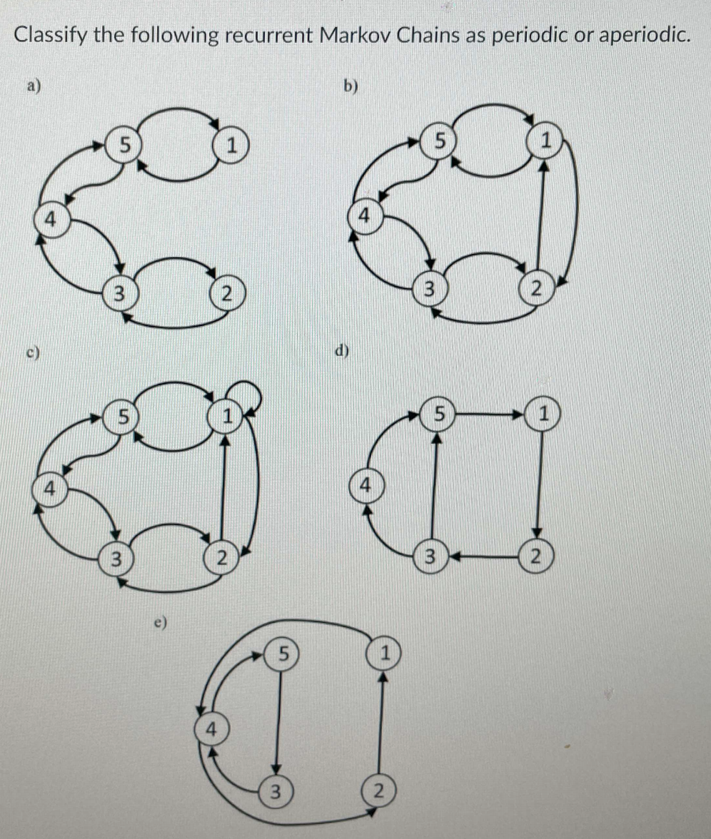Solved Classify the following recurrent Markov Chains as | Chegg.com