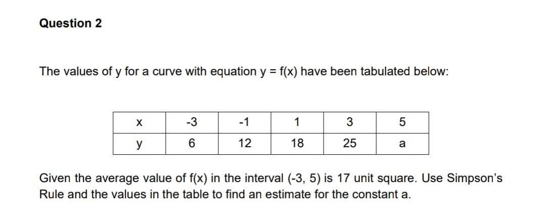 Solved The values of y for a curve with equation y=f(x) have | Chegg.com