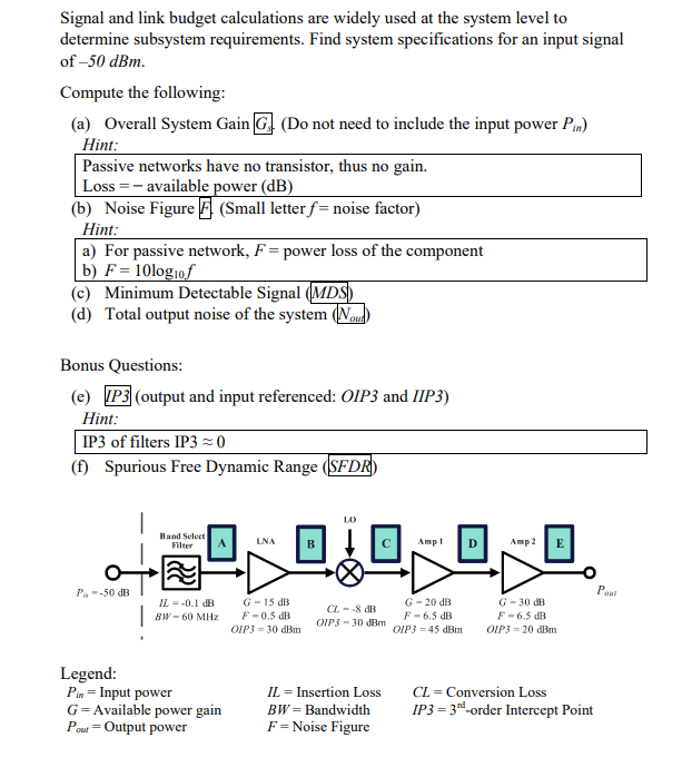 Solved Signal and link budget calculations are widely used | Chegg.com