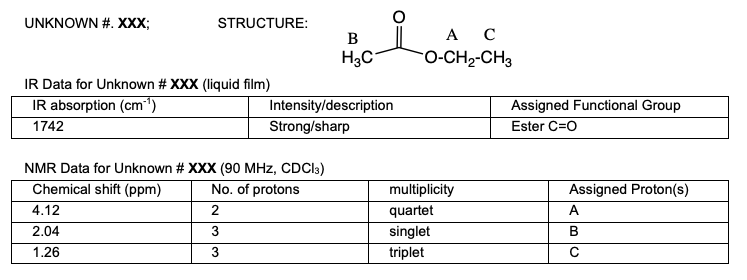 Solved The IR and NMR spectra for the three unknowns, each | Chegg.com