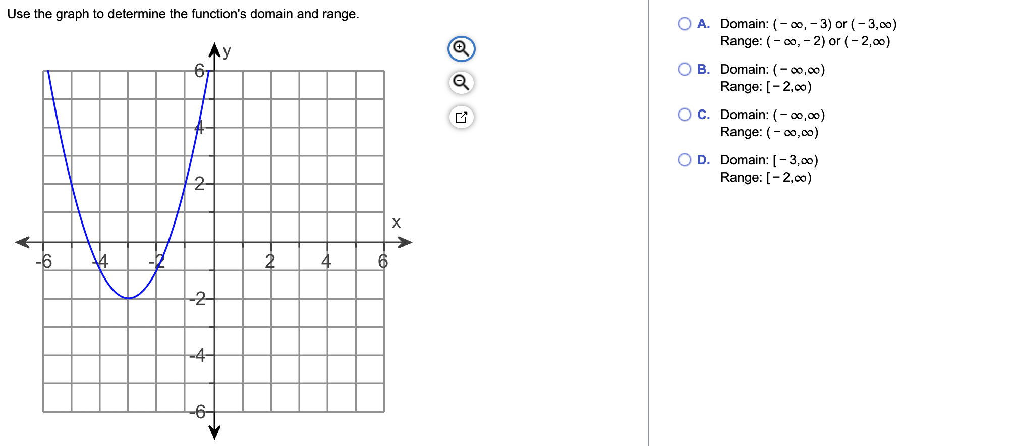 Solved Use The Graph To Determine The Functions Domain And
