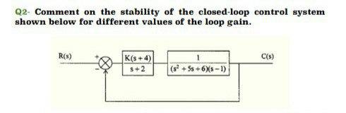 Solved Q2- Comment on the stability of the closed-loop | Chegg.com