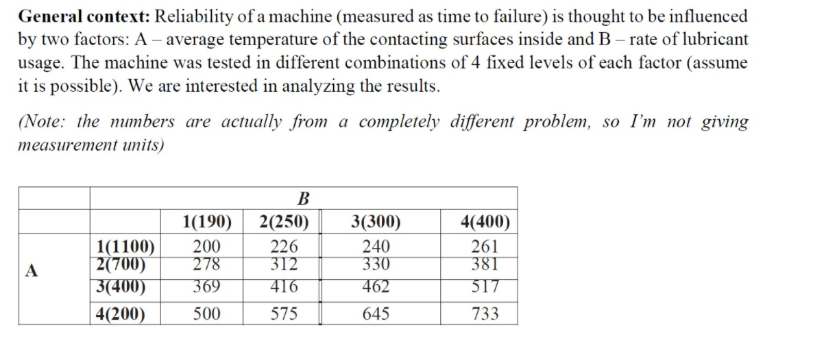 Solved Perform the Tukey Procedure for the two-factor model. | Chegg.com