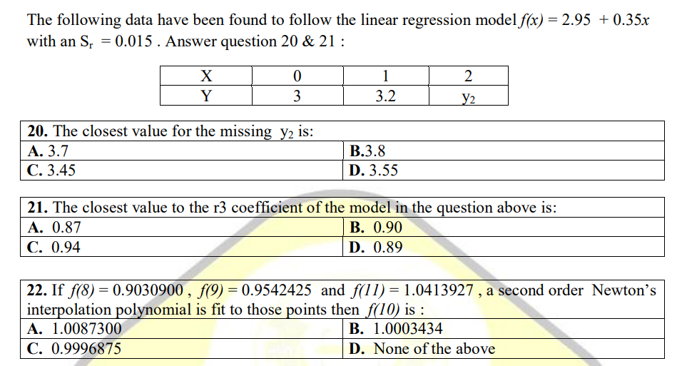 Solved The following data have been found to follow the | Chegg.com