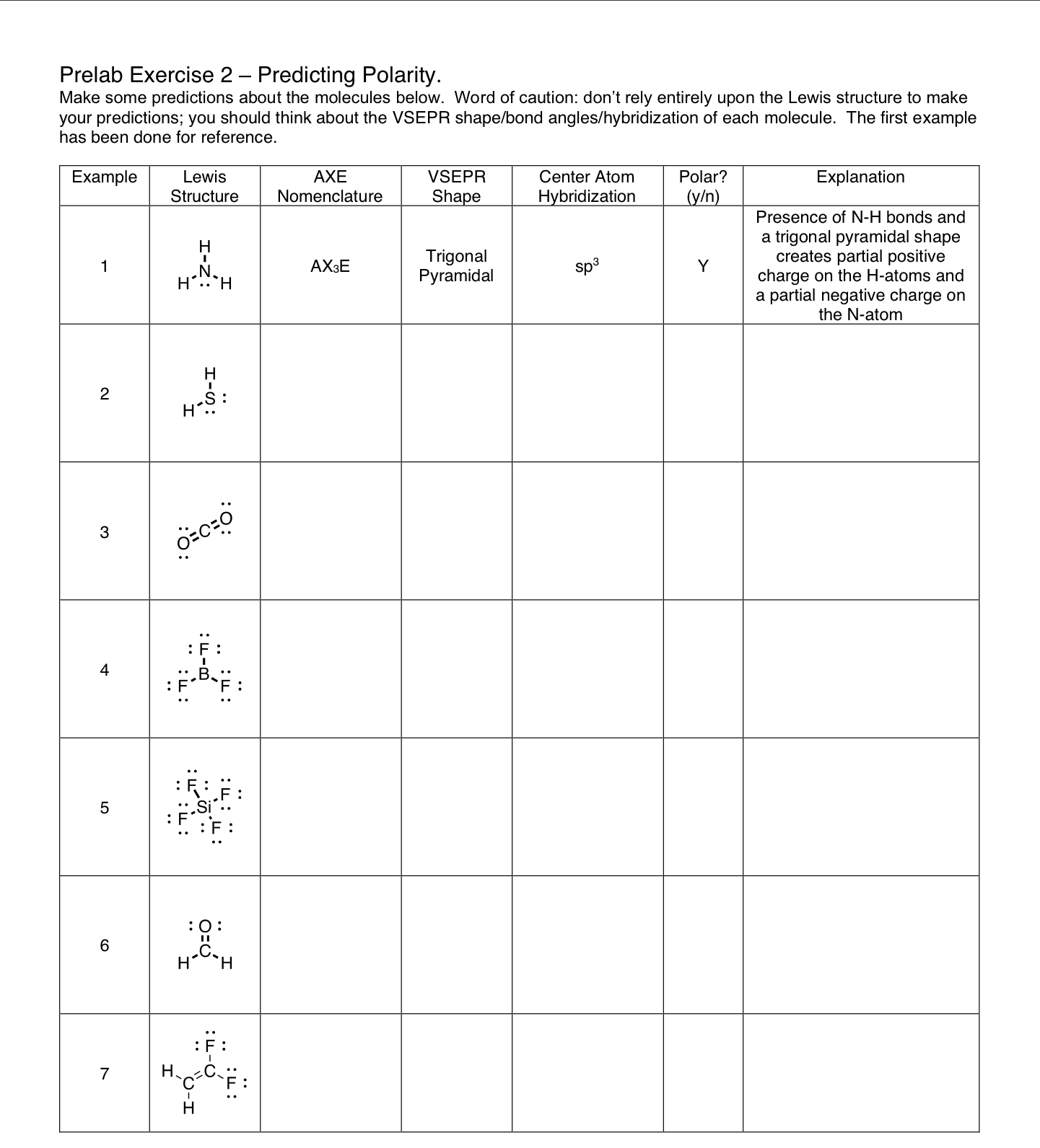 Solved Prelab Exercise 2 Predicting Polarity
