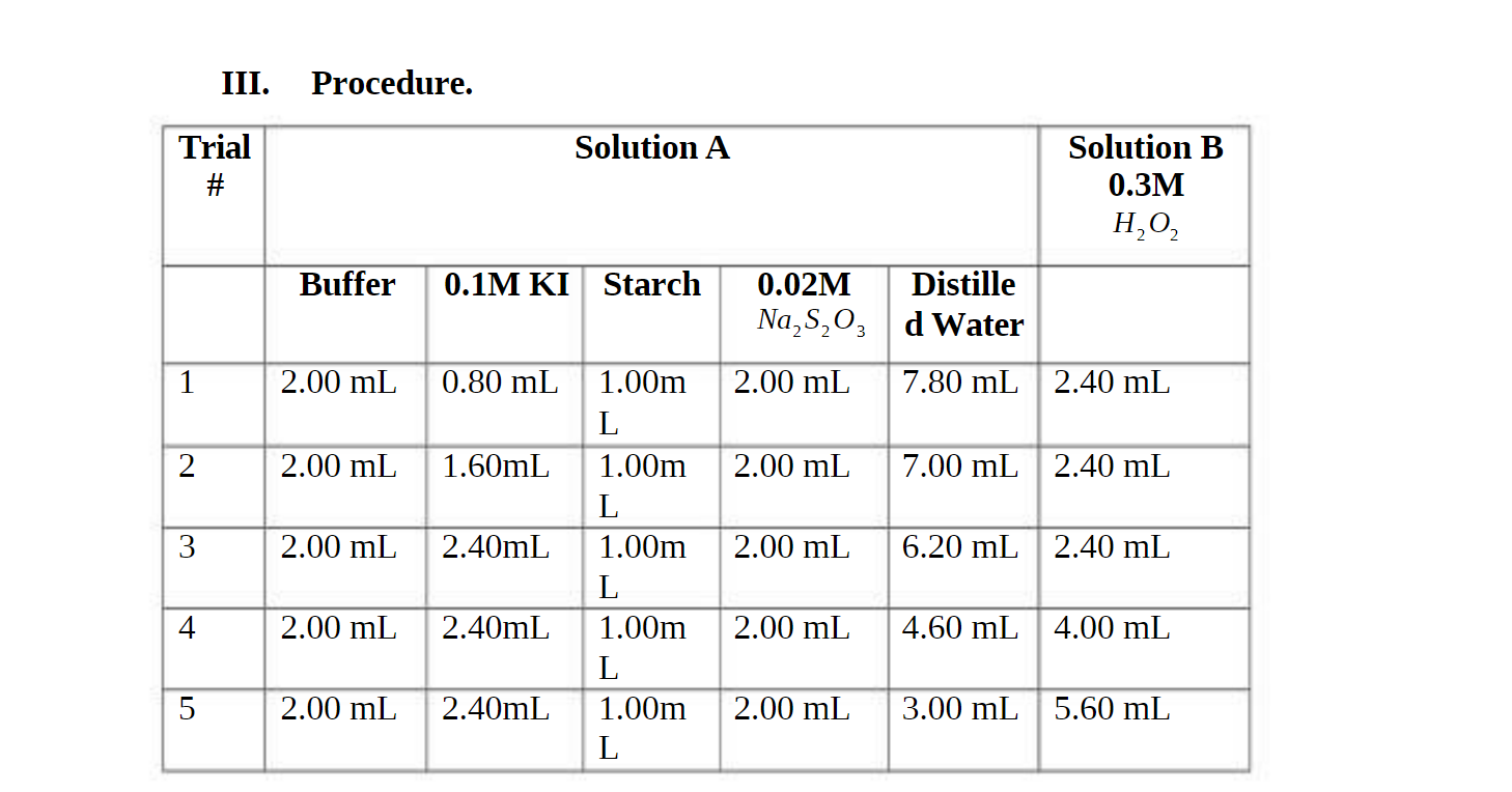 Solved This is a lab report that I am trying to understand | Chegg.com