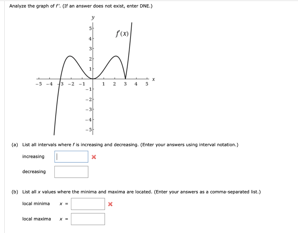 Solved Analyze the graph of f'. (If an answer does not | Chegg.com