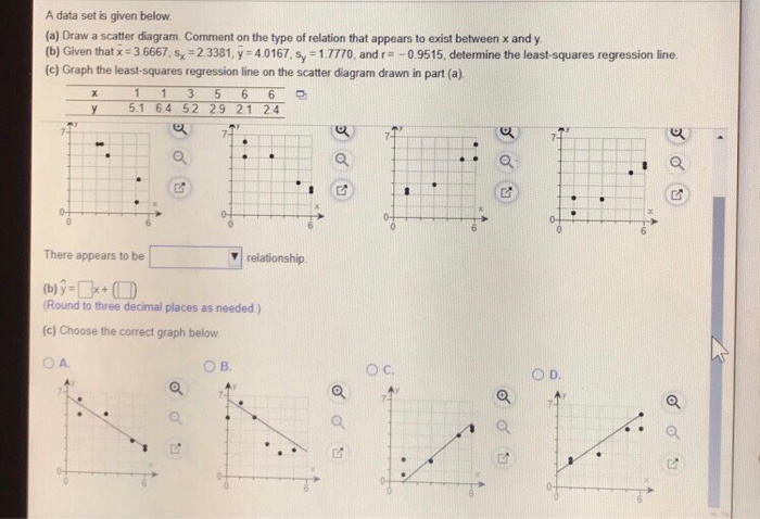 Solved A data set is given below (a) Draw a scatter diagram | Chegg.com