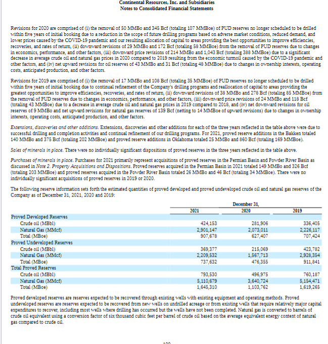 Continental Resources 2021 Performance Measures | Chegg.com