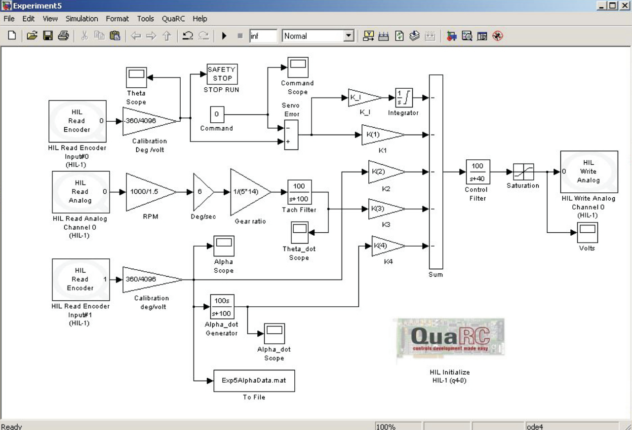 Solved This is a Simulink Block-Diagram for LQR-Based RIP | Chegg.com