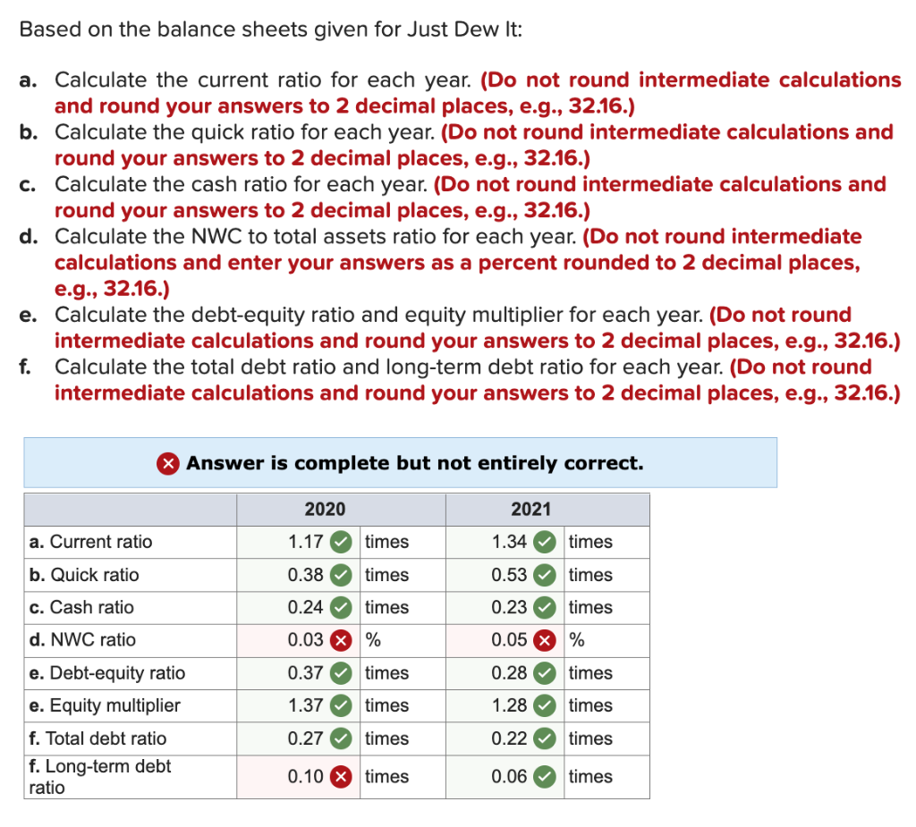 Solved Based On The Balance Sheets Given For Just Dew It Chegg