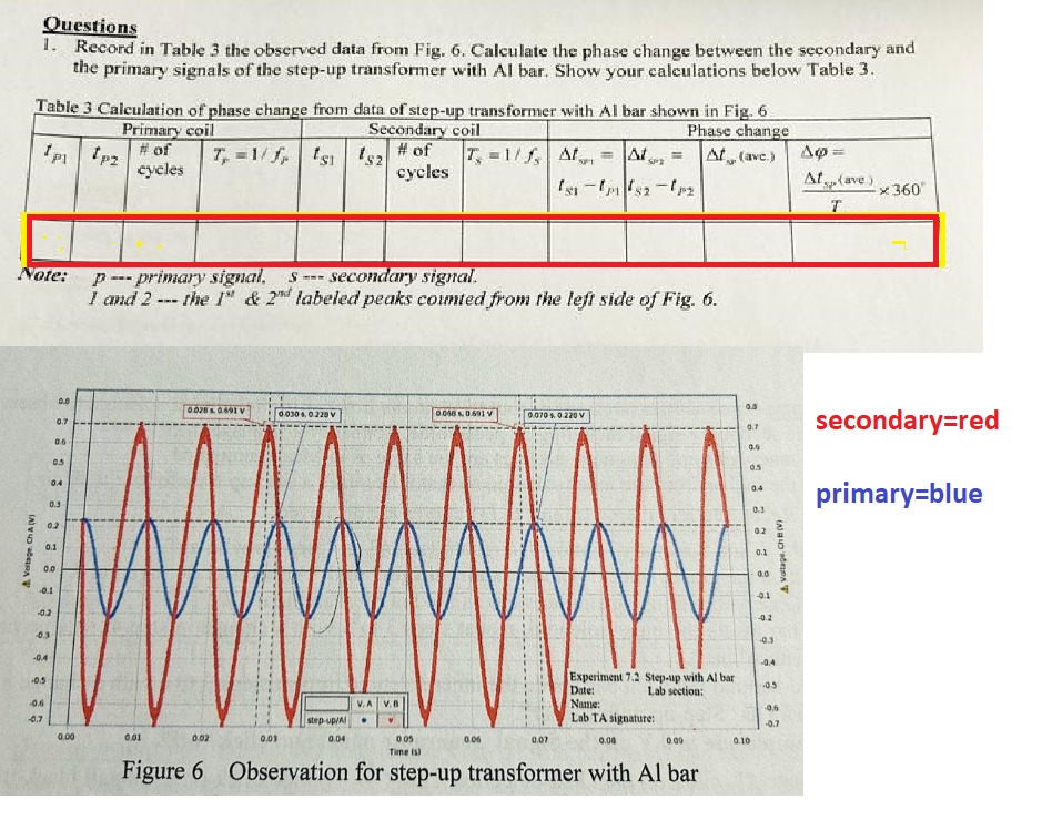 Solved Questions 1. Record in Table 3 the observed data from | Chegg.com