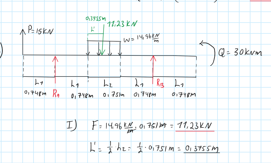 Solved a) Draw the FBD of the beam (with dimensions and | Chegg.com