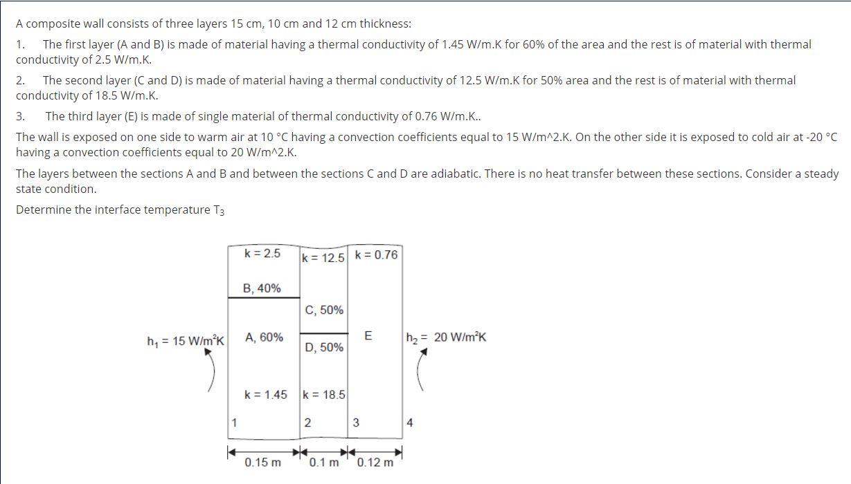 Solved A composite wall consists of three layers 15 cm, 10 | Chegg.com