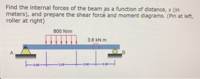 Solved Find the internal forces of the beam as a function of | Chegg.com