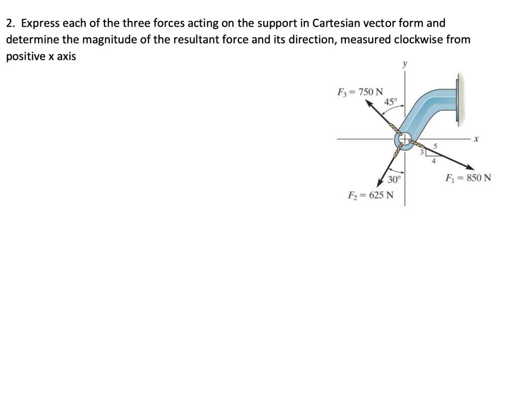 Solved 2. Express each of the three forces acting on the | Chegg.com